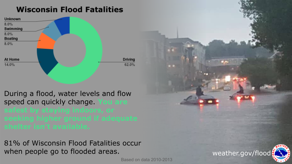 Flood Safety Awareness Week in Wisconsin Flood Safety Awareness Week in Wisconsin
